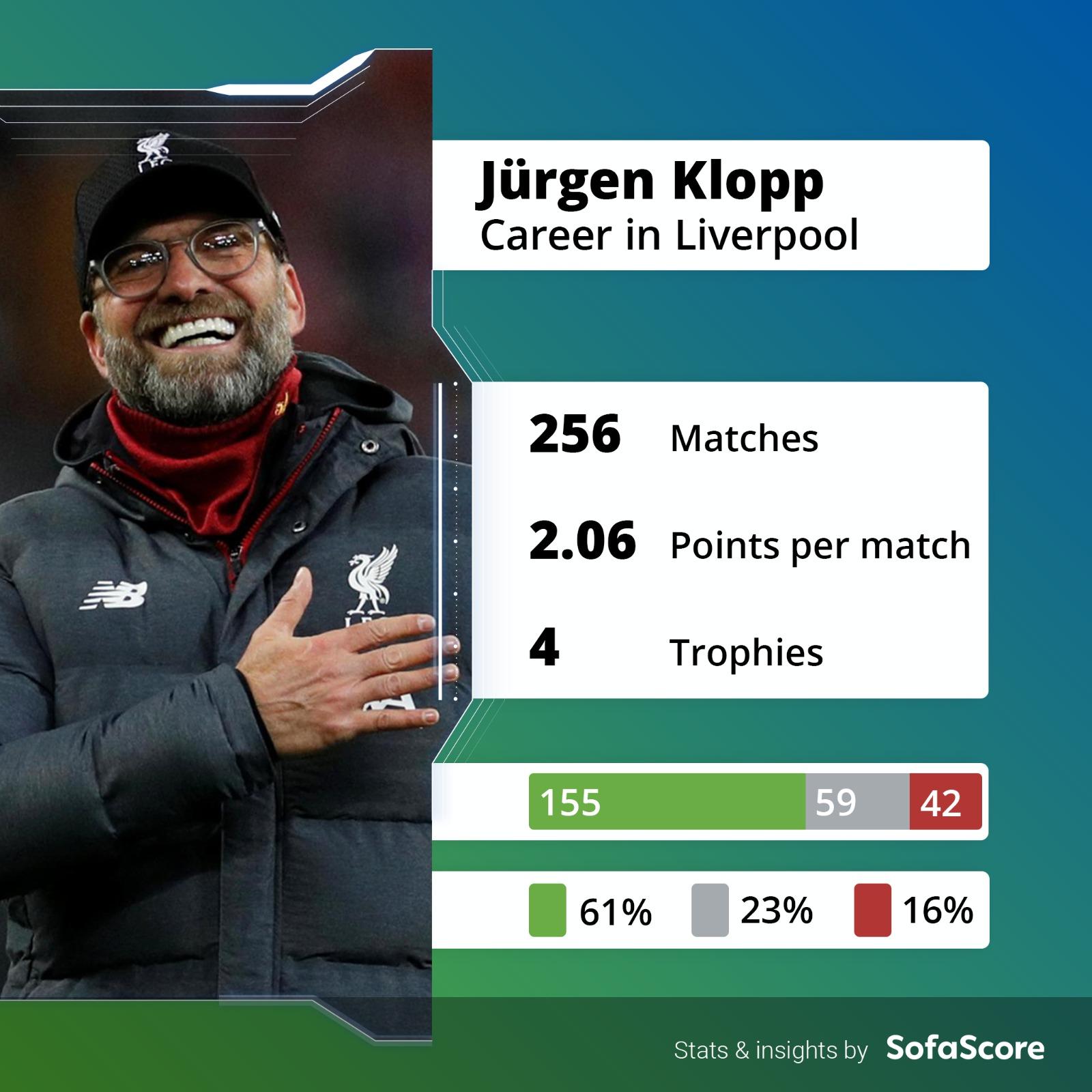 Watch: ‘It’s for you’, tearful Klopp tells Liverpool fans