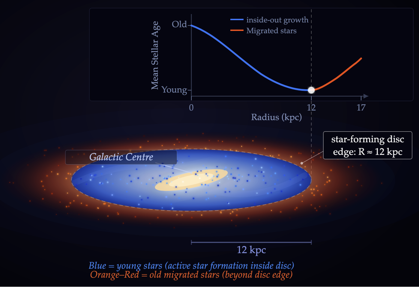 Maltese-led scientists discover edge of the Milky Way galaxy's star ...