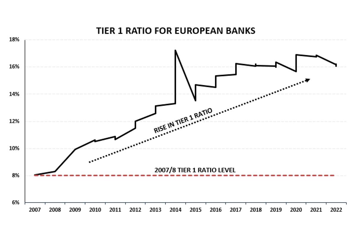 Unprecedented inflation as a precursor to higher interest rates