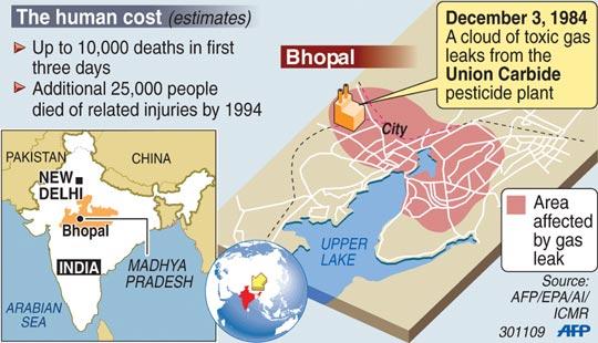 Bhopal water still toxic...