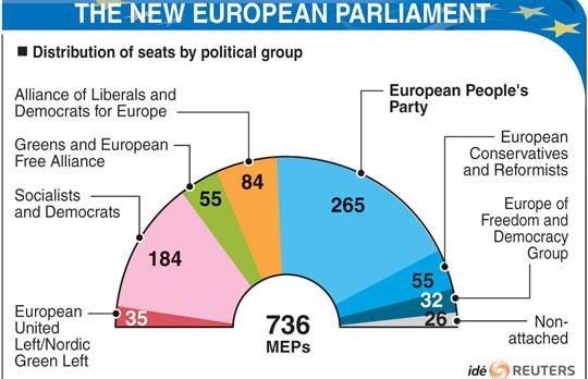 A colourful European Parliament