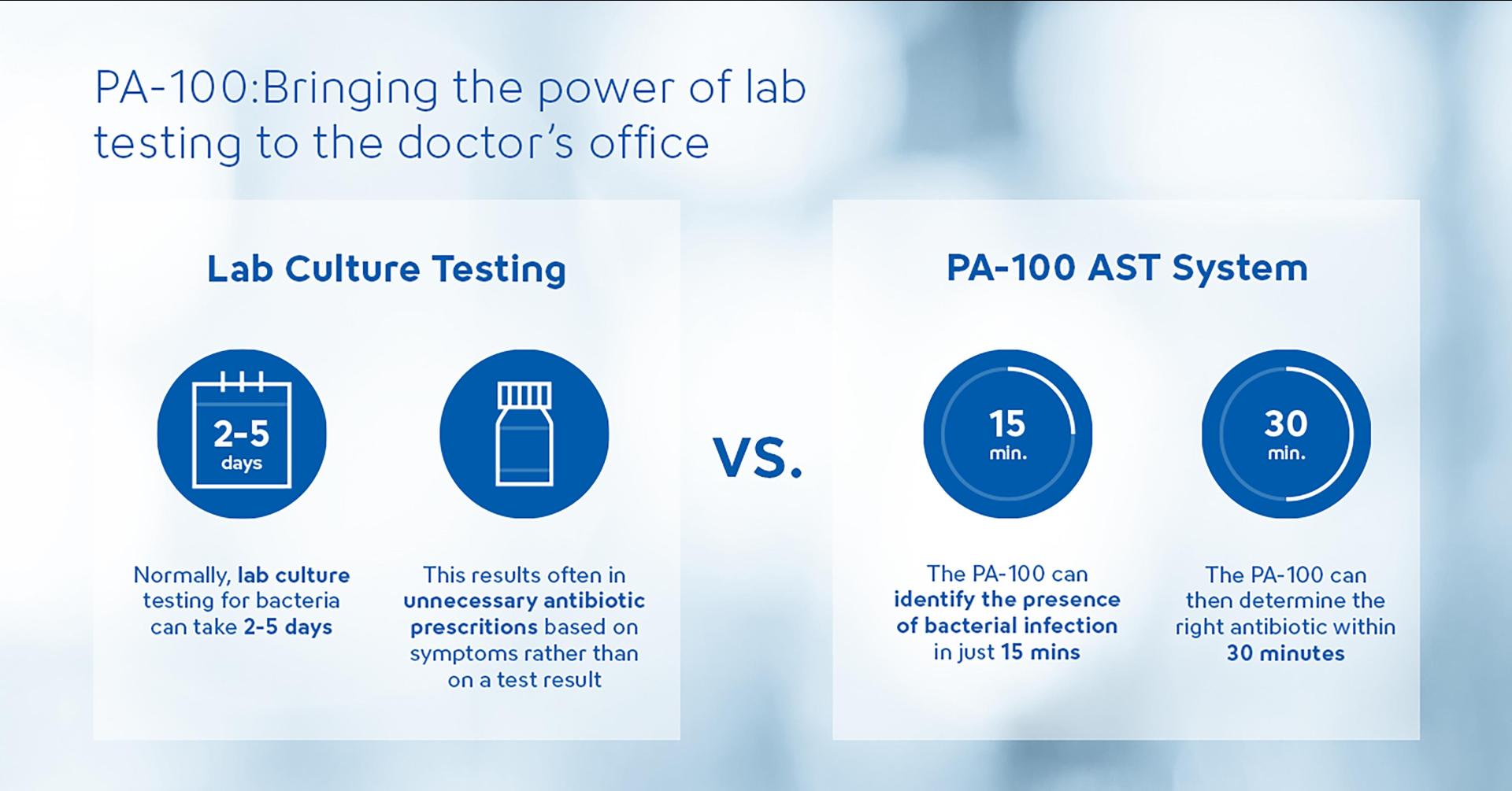 Sysmex’s PA-100 AST System: Revolutionising UTI diagnosis and treatment