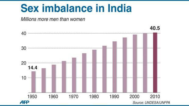 Using songs and shame to restore India’s gender balance