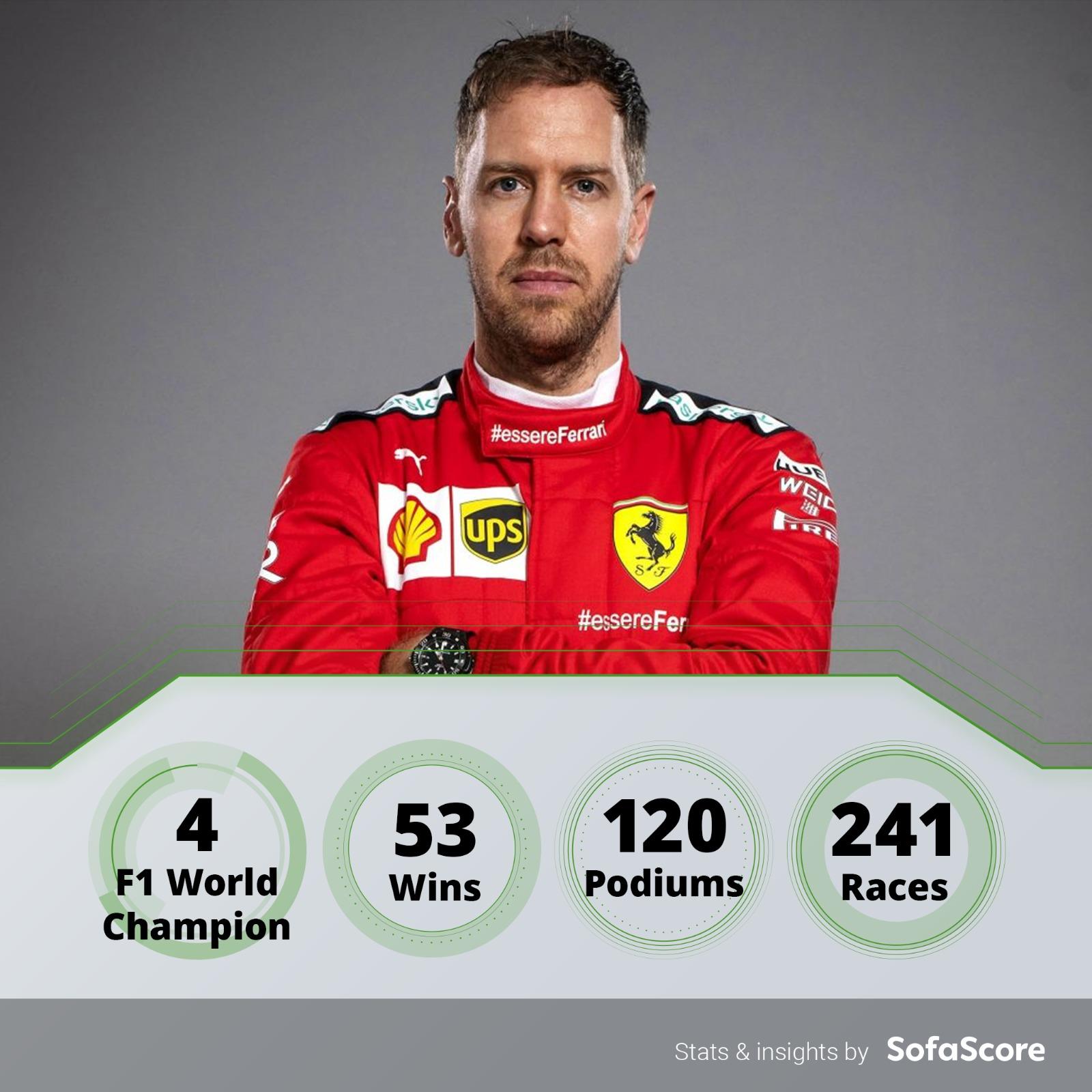 Watch: Vettel to quit Ferrari at end of season after contract talks ...