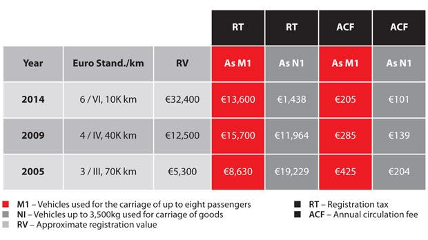 What’s in a number plate?
