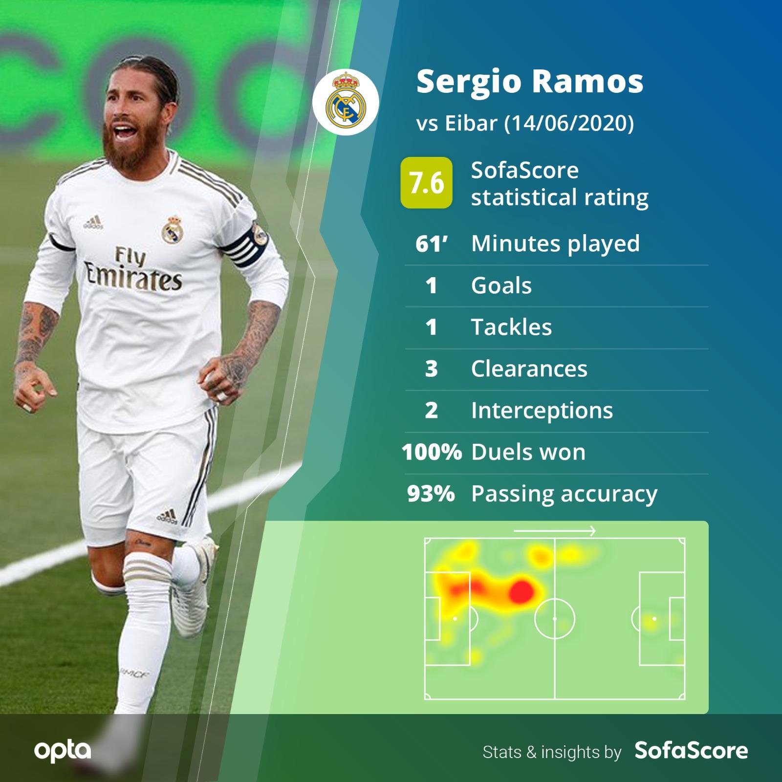 Marcelo takes knee, Hazard off as Real Madrid return with win