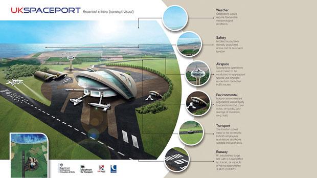 UK’s eight potential locations for its first spaceport unveiled